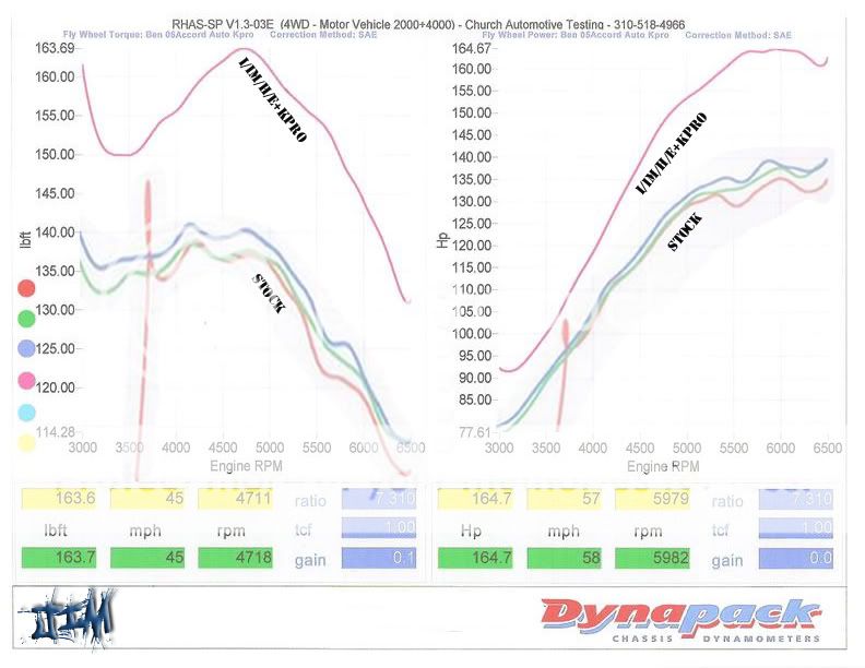 socal2k's supercharged k24a4 project | Honda / Acura K20a K24a Engine Forum