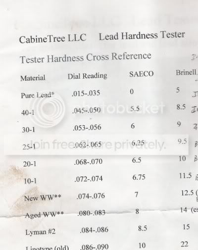 necchi lead hardness test | The Muzzleloading Forum