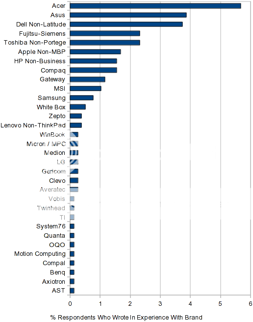 Solved: Survey: Your Ideal Business Laptop - Lenovo Community