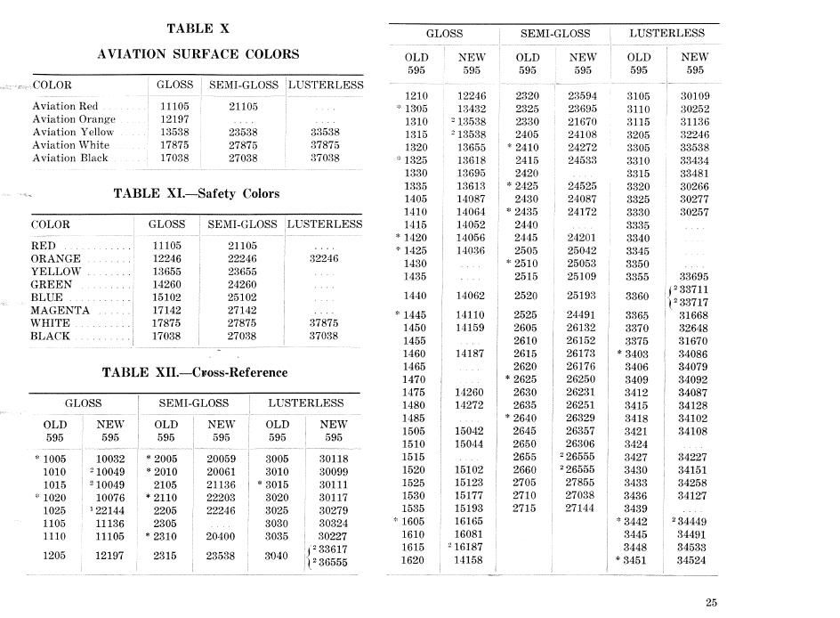 WHAT COLOR - GMC 270 engine in CCKW or T17E1 - Page 3 - G503 Military ...